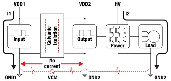 Implementing Galvanic Isolation In High Voltage Digikey